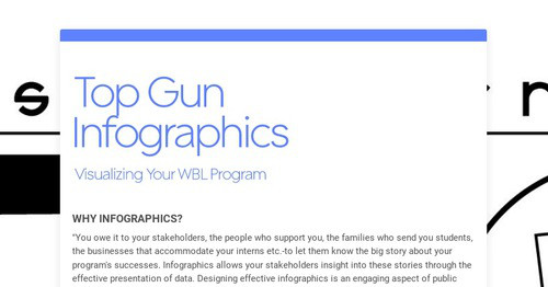 Top Gun Infographics | Smore Newsletters