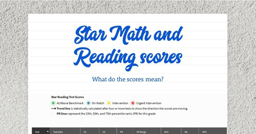 Star Math and Reading scores | Smore Newsletters