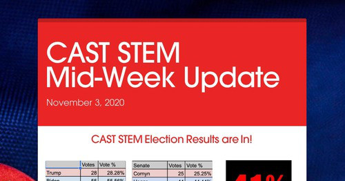 CAST STEM Mid-Week Update