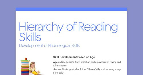 Hierarchy of Reading Skills | Smore Newsletters