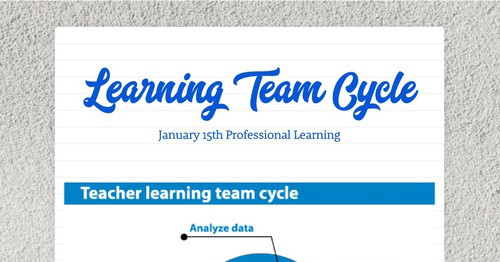 Learning Team Cycle | Smore Newsletters