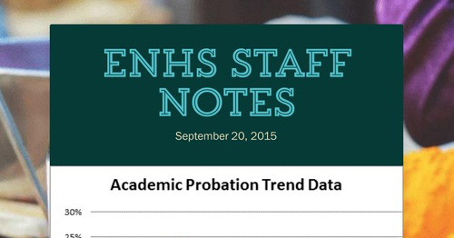 ENHS Staff Notes | Smore Newsletters
