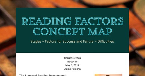Reading Factors Concept Map | Smore Newsletters for Education